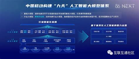 中国移动：九天客服大模型技术解读 Csdn博客