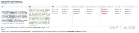 大模型token序列编码测试 知乎