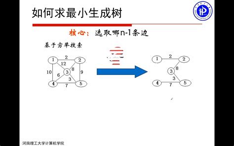 图的最小生成树克鲁斯卡尔kruskal算法 理论代码哔哩哔哩bilibili