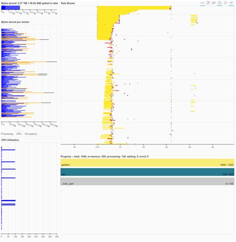 Dask Dask LightGBM Best Practices Issue Microsoft LightGBM GitHub