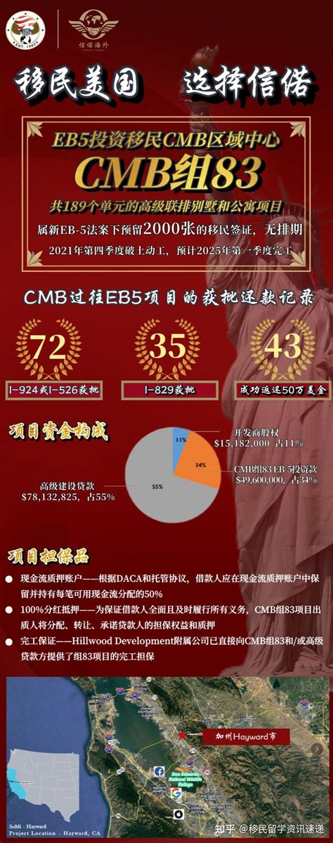 第一批EB5客户已经拿到绿卡 知乎