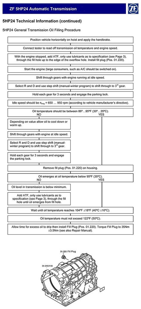 Intermittent Transmission Fault Range Rovers Forum