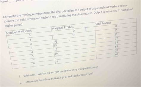 Name Complete The Missing Numbers From The Chart Detailing The Output