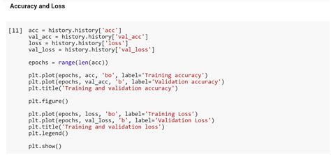 End To End Image Classification Project Using Tensorflow
