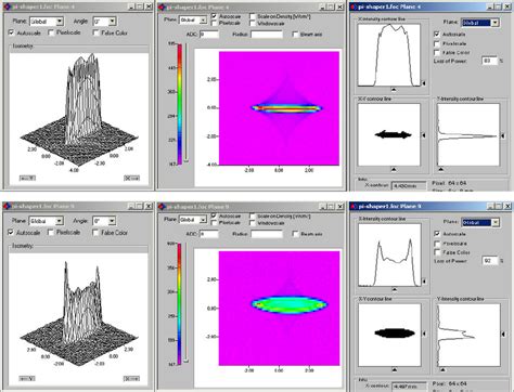Freeform Beam Shaping For High Power Multimode Lasers Pdf Download Available