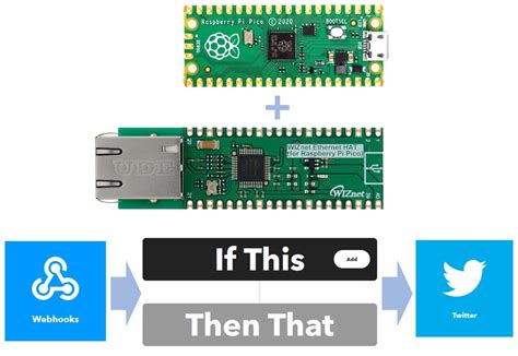 I Connected My Pico To Twitter Via Ethernet Hat And Ifttt R