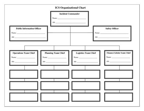 The Excellent Organizational Chart Template For Free Free Cover