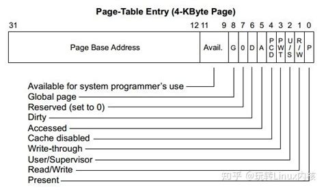 操作系统的分段机制——分页实现原理 知乎