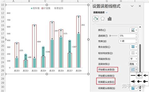 双系列对比，突出差值柱形图 知乎