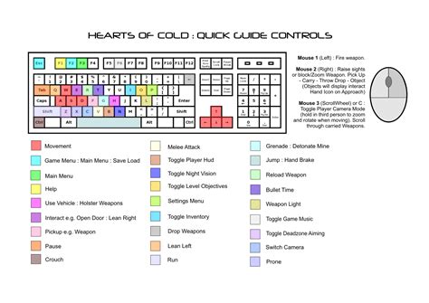CONTROLS