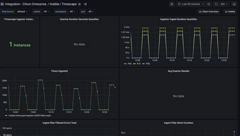 Cilium Enterprise Monitoring Made Easy Grafana Labs