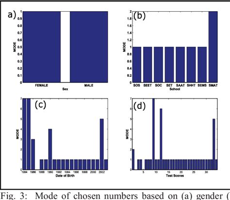 Figure From The Possibility Of Uniform Pseudo Random Number Generation By A Group Of Humans