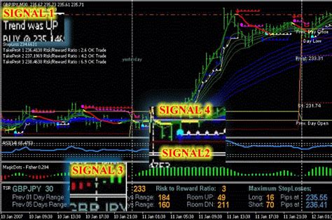 Indikator Jam Pasar Forex Neural Network Stock Market