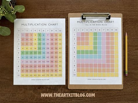 Multiplication Chart Printable Free The Art Kit