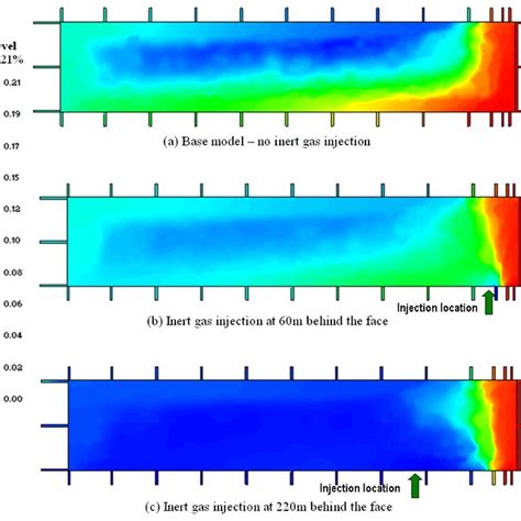 pdf the use of cfd modeling as a tool for solving mining health and