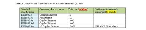 Solved Task 2 Complete The Following Table On Ethemet