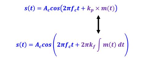 Angle Modulations Engr Edu