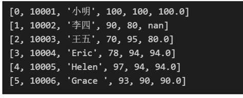 Python怎么使用sqlite3第三方库读写SQLite数据库 开发技术 亿速云