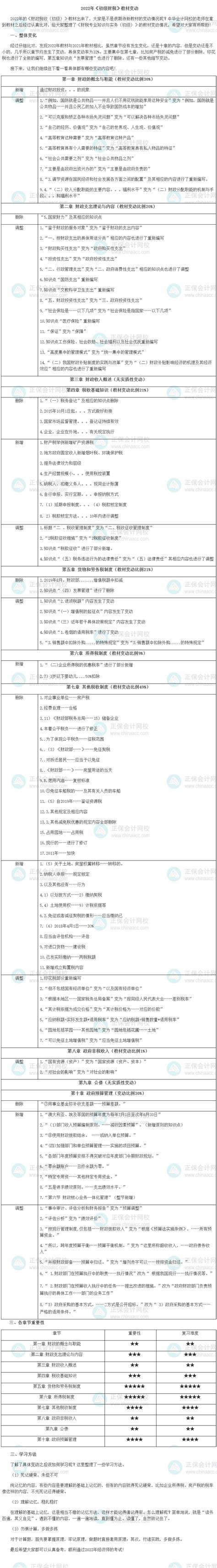 2022年初级经济师《财政税收》教材变动解读初级经济师 正保会计网校