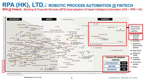 Copy Of Rpa Is Fintech Rpa Hk