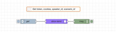 Node Red Contrib Yandex Alice Command Node Node RED