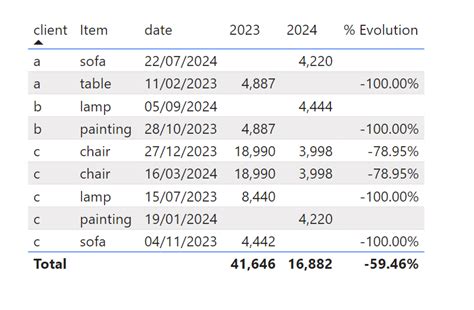 Sum Depending On That Microsoft Fabric Community