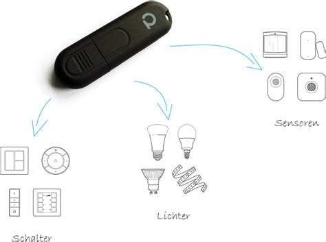 ConBee II ZigBee USB Gateway Dongle And Phoscon Gateway CNX Software
