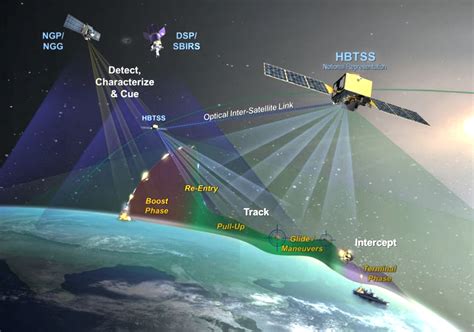 Hypersonic Ballistic Tracking Space Sensor Cdr Completed By Northrop