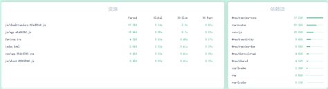 生产环境带 vue devtools api Issue 1932 vuejs devtools v6 GitHub