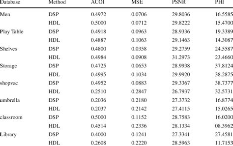 Quantitative Performance Of De Haze Algorithm On Different Hardware