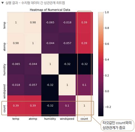 63 탐색적 데이터 분석 Must Have 머신러닝 딥러닝 문제해결 전략~236