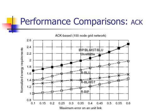 Ppt Energy Efficient Broadcast And Multicast Trees For Reliable Wireless Communication