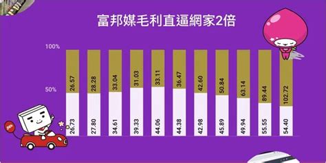 Coupang狠踩momo、pchome！怎敢挾百億重押台灣？將是蝦皮後最強外敵？數位時代 Businessnext