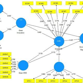 Research Framework Source Authors Download Scientific Diagram