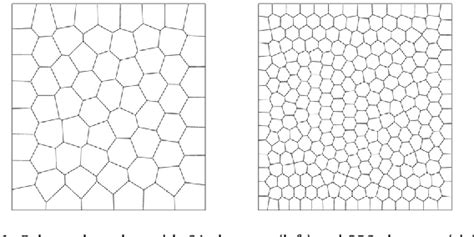 Figure 1 From The Virtual Element Method For An Obstacle Problem Of A Kirchhoff Love Plate