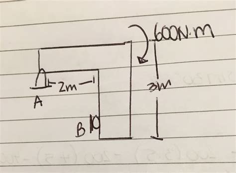 Solved Determine The Horizontal Reaction Ax At The Support