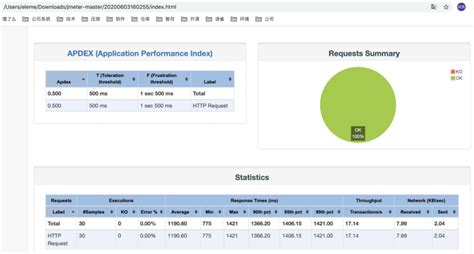 基于docker部署的jmeter分布式压测 阿里云开发者社区 基于docker部署的jmeter分布式压测 阿里云开发者社区