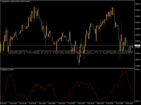 Hourly Volatility Indicator ⋆ Top Mt4 Indicators Mq4 Or Ex4 ⋆ Best Metatrader