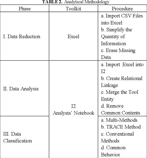 Table 2 From Hacking Tool Identification In Penetration Testing