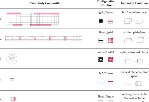 composition patterns configuration and geometry download scientific