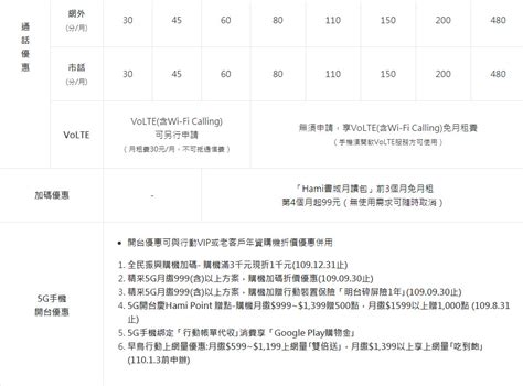 中華電信5g正式啟用 早鳥申辦1399以上方案期間「行動上網吃到飽｣ 電腦王阿達