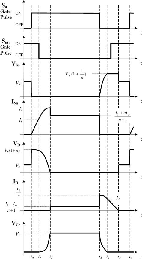 Figure 4 From Three Phase Soft Switching Inverter With Minimum Components Semantic Scholar