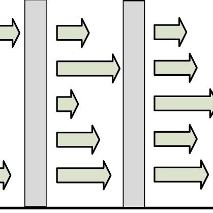 Bulk Synchronous Parallel Strategy BSP Download Scientific Diagram