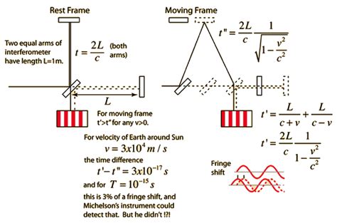 Lect2 Unit4 Special Theory Of Relativity Engineering Physics Studocu