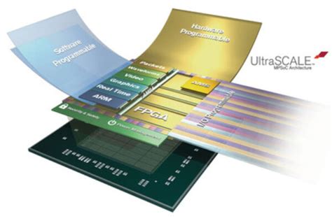 Xilinx Mpsoc Series Gets High Fidelity Graphics Support
