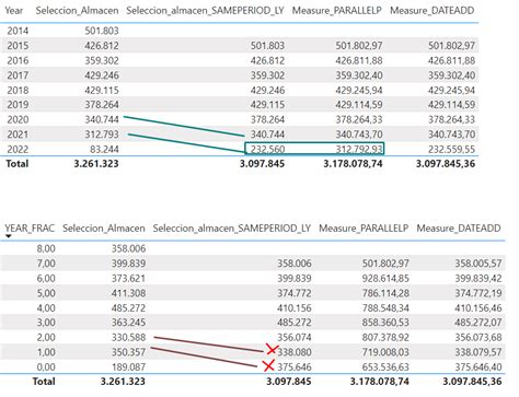 Solved Get Values From Previous Year From Today Microsoft Fabric