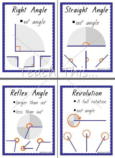 Angles Math Teacher Teacher Resources Obtuse Angle Types Of Angles