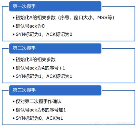 （建议收藏）计算机网络：tcp 首部格式，序号确认和连接管理习题解析与拓展 Zeker62 博客园