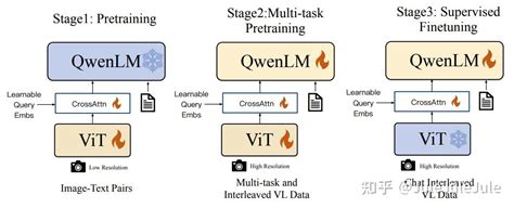 对近期一些MLLM Multimodal Large Language Model 的总结 知乎