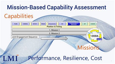 Dod Mission Based Capability Assessment Versus Capability Based